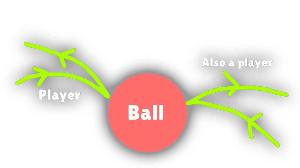 Make A Bouncy Ball Scripting Support Developer Forum Roblox
