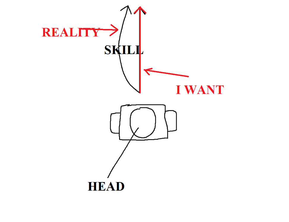 How Do You Make Your Ability To Fly In A Straight Line Scripting