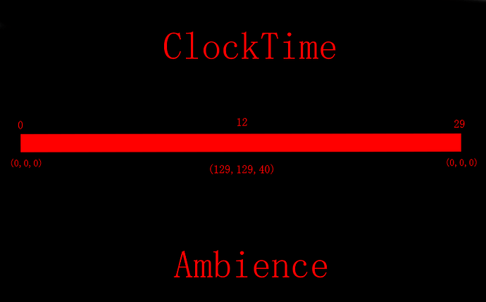 Day Night Ambience Scaling Scripting Support Developer Forum Roblox
