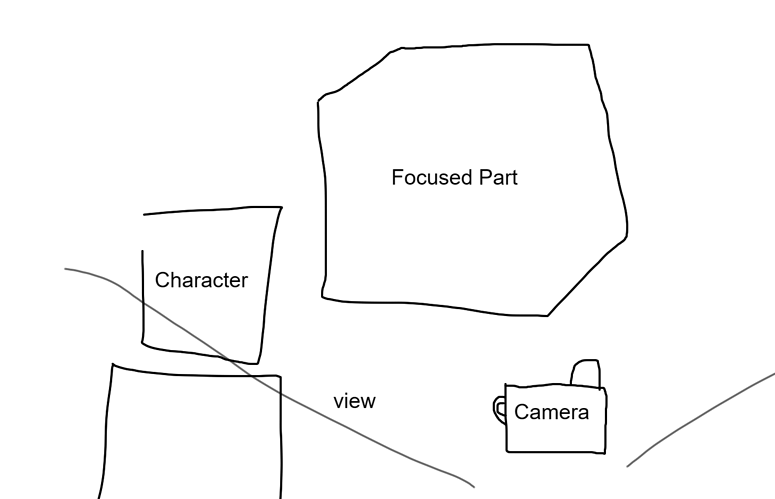 How Do I Make It So That The Players Camera Focus S On A Part