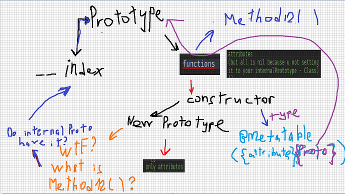 Metatables And OOP Simplified Community Tutorials Developer Forum