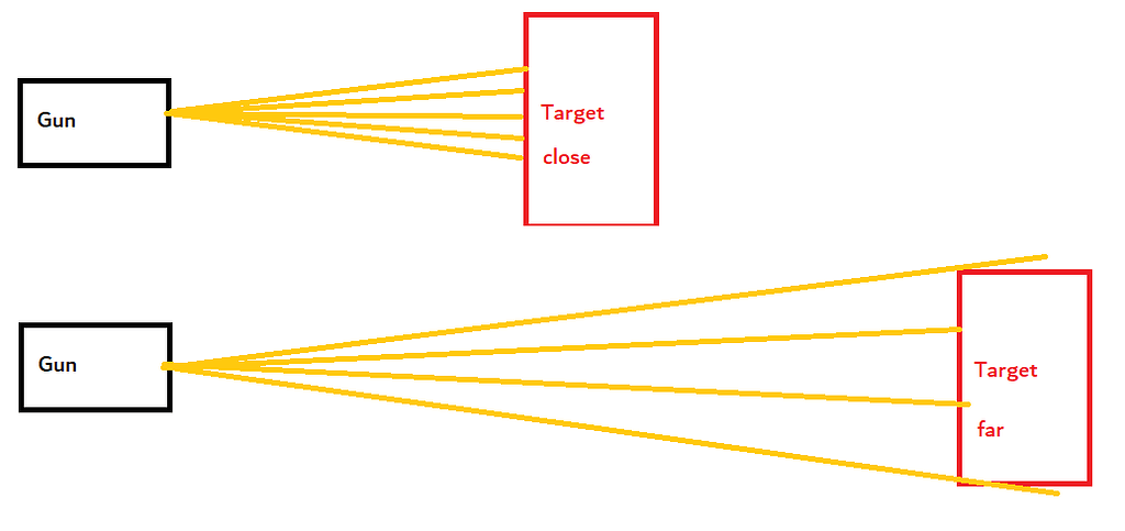 Adding Spread To A Raycast Scripting Support Developer Forum Roblox