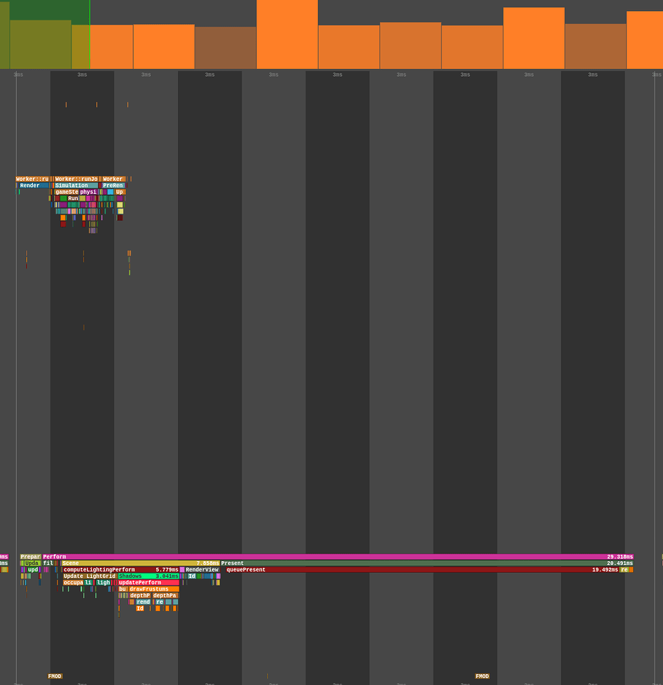 How To Profile The Performance Of My Game Scripting Support
