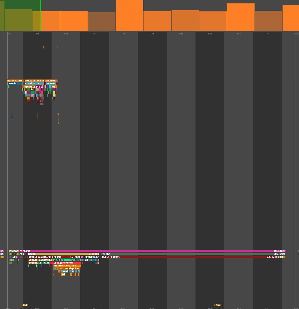 How To Profile The Performance Of My Game Scripting Support