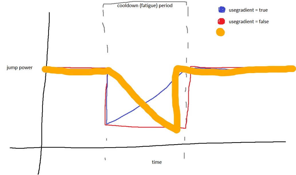 Jump Fatigue Implementation Scripting Support Developer Forum Roblox