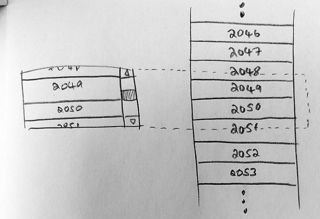 Virtual Scrolling List Virtualization Scripting Support