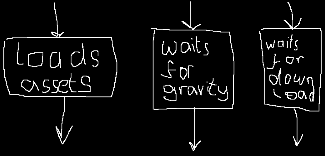 Can Someone Explain Coroutine In A Simple Way Scripting Support