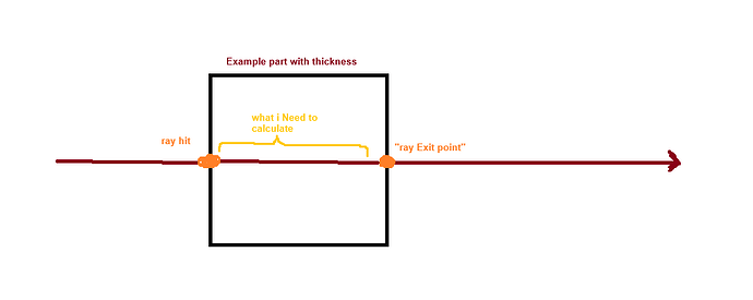 Difficulty With Raycasting Through An Object Scripting Support