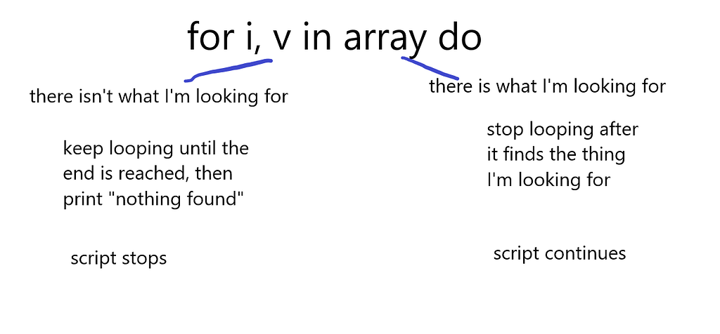 How To Stop Looping After Something Is Found In An Array Scripting