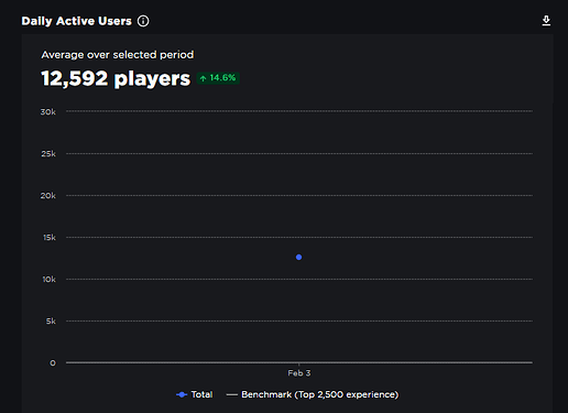 Profileservice Fails To Load For Small Percentage Of My Players