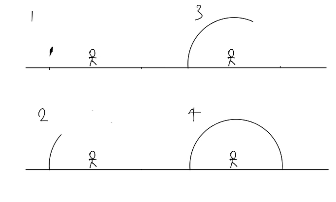 How Can I Create Script That Spread Color From One Point To The Entire Parts Surface