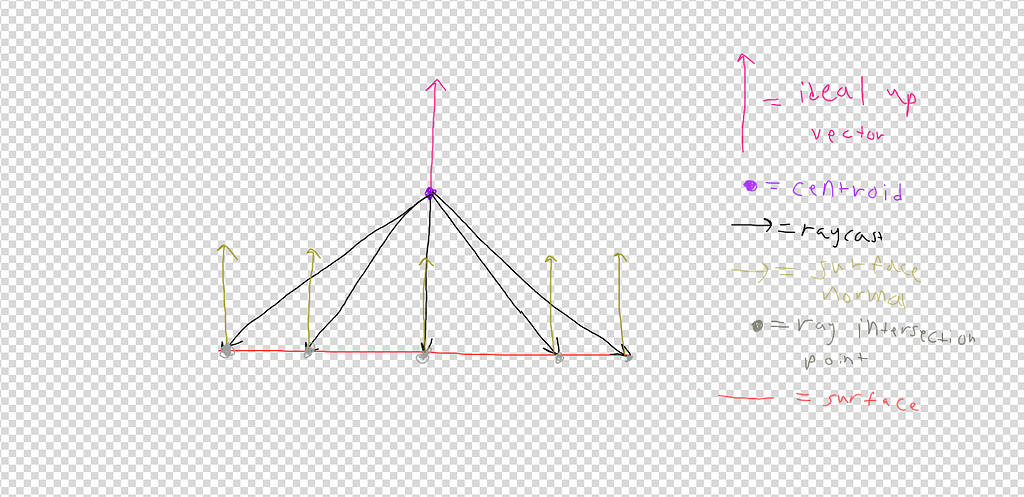 Update Up Vector To Surface Normal Cont Scripting Support