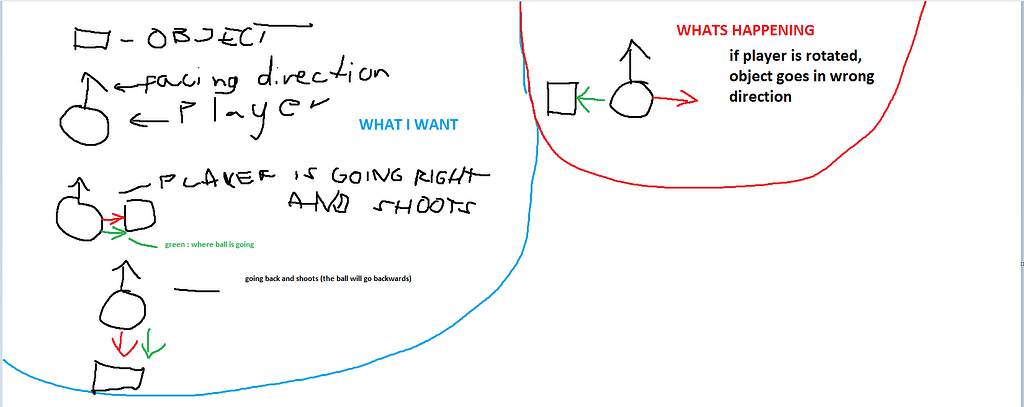 How To Move The Object With Vector Position Relative To Players CFrame Scripting Support