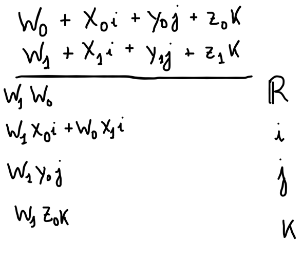 Rotate Objects With QUATERNIONS Definitive Guide Community