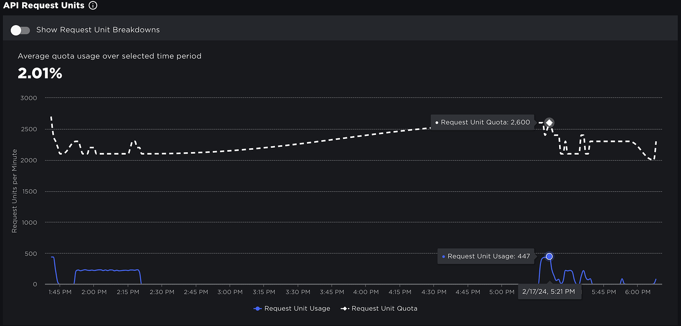 MemoryStoreService API Calls To SortedMap GetRange And Queue Read
