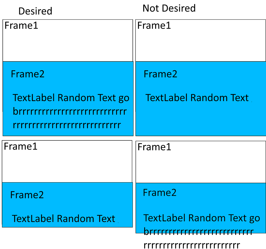 How Can I Make Some Frames Line Up Possibly With Some Padding With