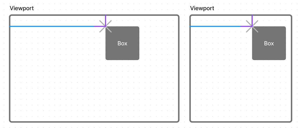 UDim2 AnchorPoint Making Sense Of Positioning UI On Roblox Hint You