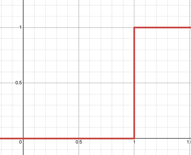 Add Enum EasingStyle Constant Engine Features Developer Forum Roblox