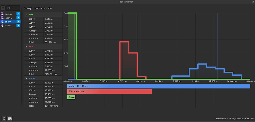 Jecs Optimizing Declarative Scene Graphs With ECS Community