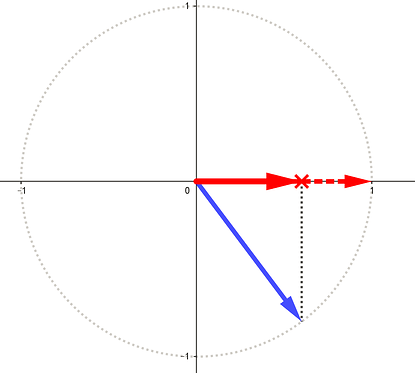 X Rotation Of Camera Affects Diagonal Movement Of Custom Movement