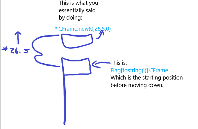Problem With Tween Not Acting How It Should Scripting Support
