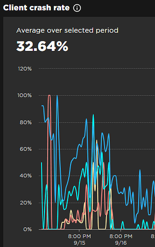 Users Exiting Games Normally Contributes To Client Crash Statistic