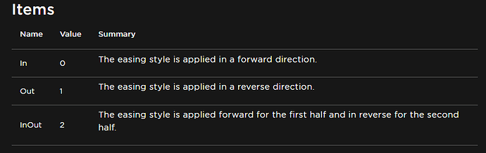 Recreating Tweens Scripting Support Developer Forum Roblox