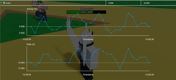 Servers Crashing After Script Rate Goes Over S Scripting Support Developer Forum