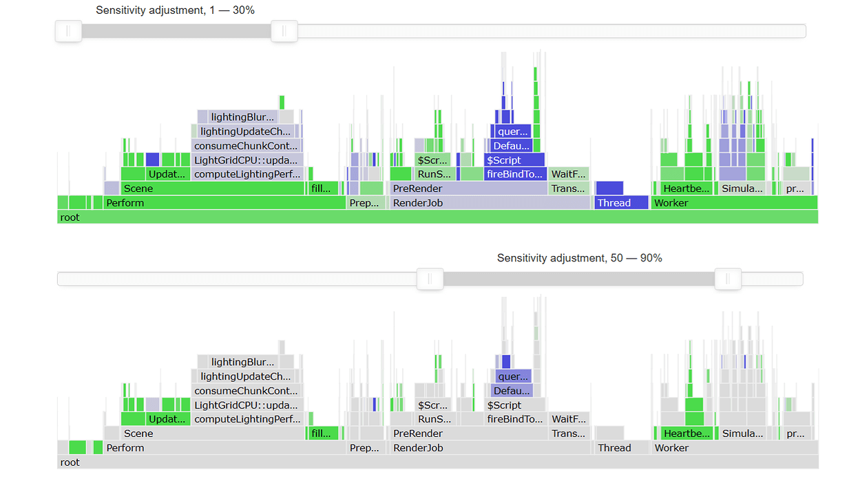 MicroProfiler Memory Profiling Flame Graphs Diffs And Much More
