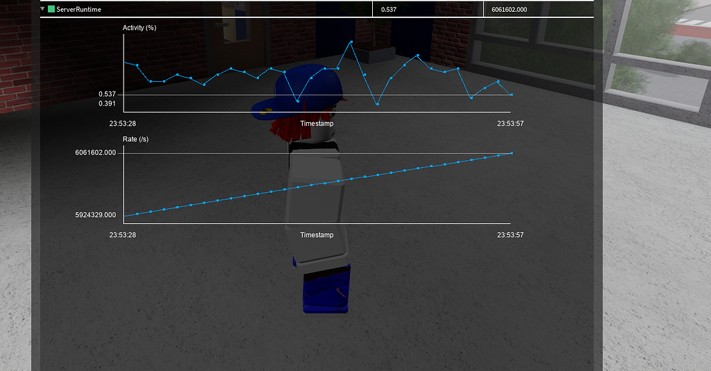 Servers Crashing After Script Rate Goes Over 50423123 S Scripting