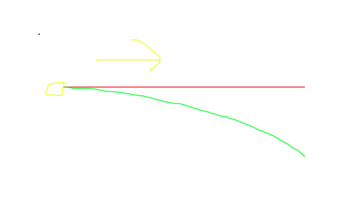 Actual Raycast Not Following Bullet Drop Scripting Support