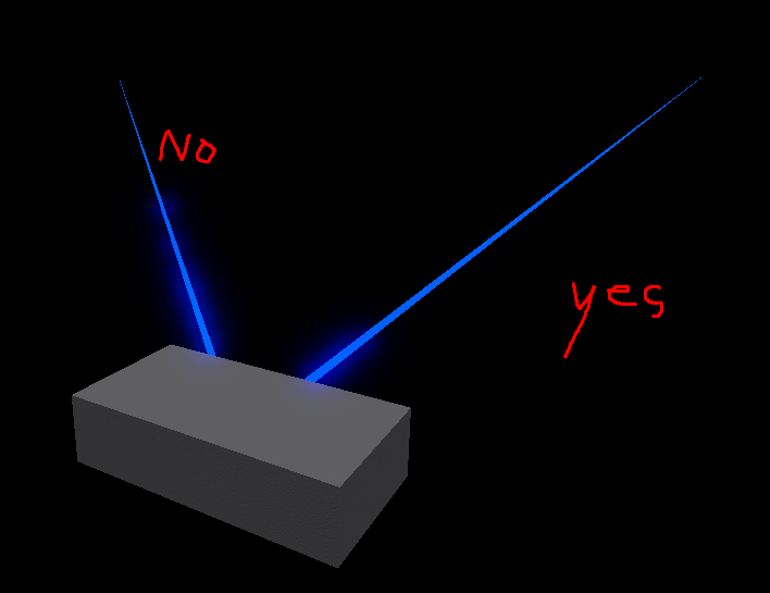 How To Position A Part Towards One Direction No Matter Where It S