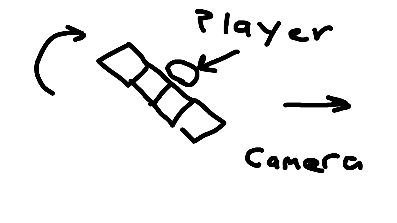 Tilting The Player Based On Horizontal Camera Movement Scripting