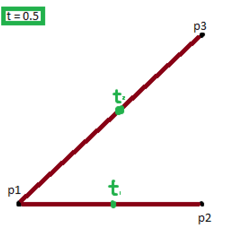 Need Help Understanding Bezier Curves Scripting Support Developer