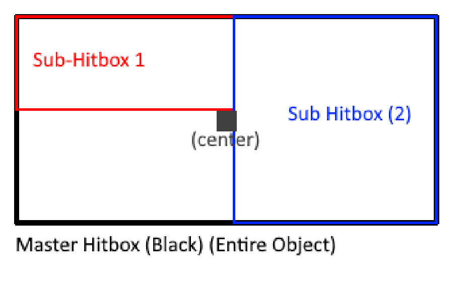 Rotating A Vector Scripting Support Developer Forum Roblox