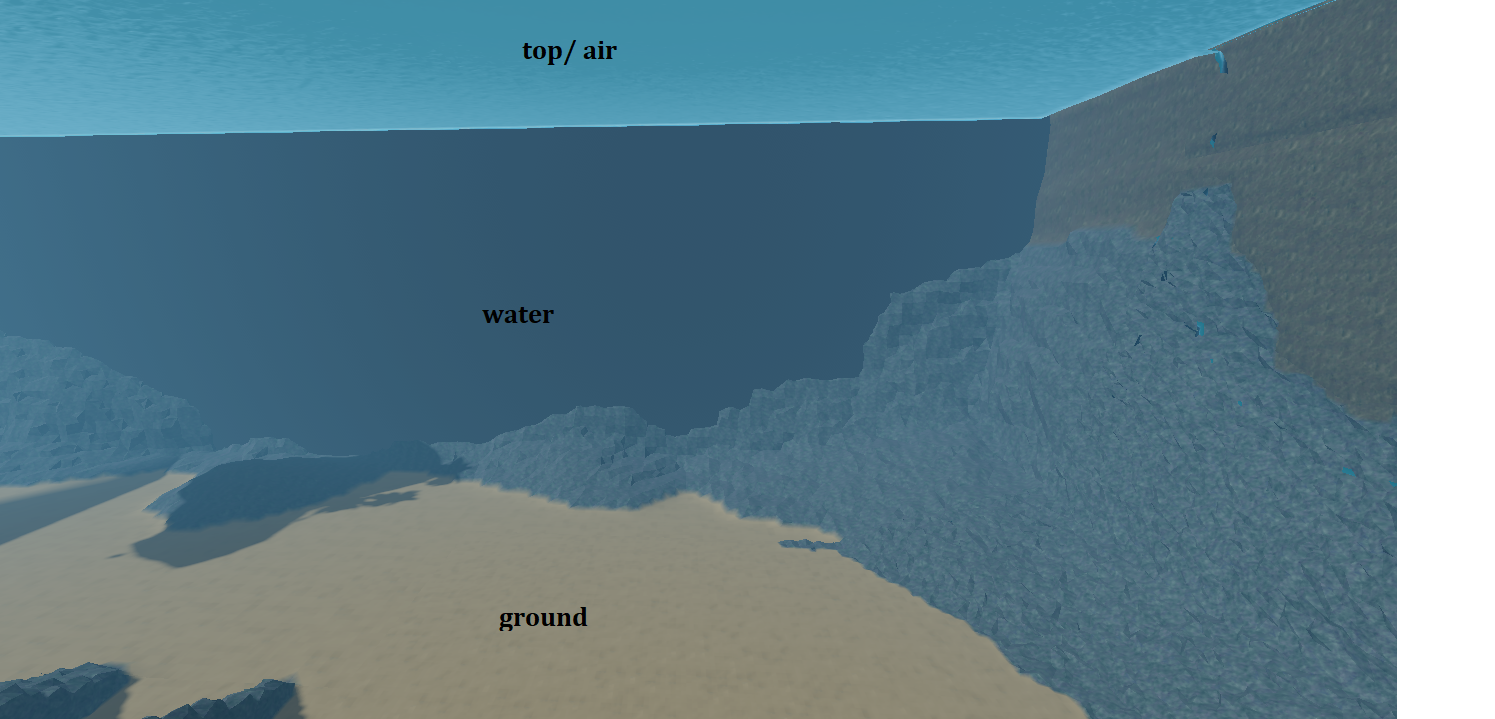 Camera Rotate Upside Down Scripting Support Developer Forum Roblox