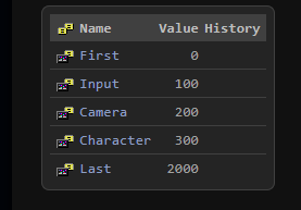 BindToRenderStep Vs RunService RenderStepped Scripting Support