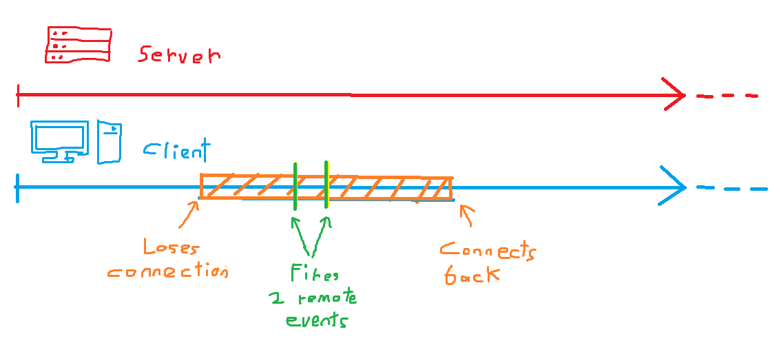 Question Regarding Remote Events Scripting Support Developer Forum