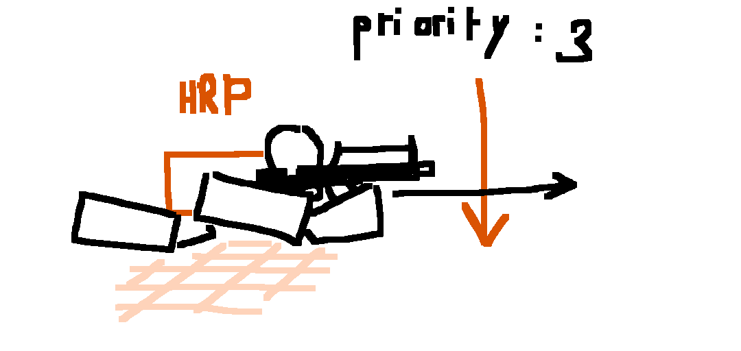How Do I Animate The Gun Animations While Crouching Scripting