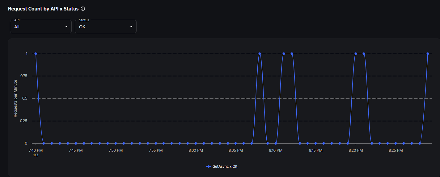 DataStore Not Working When Last Player Leaves The Game In Private