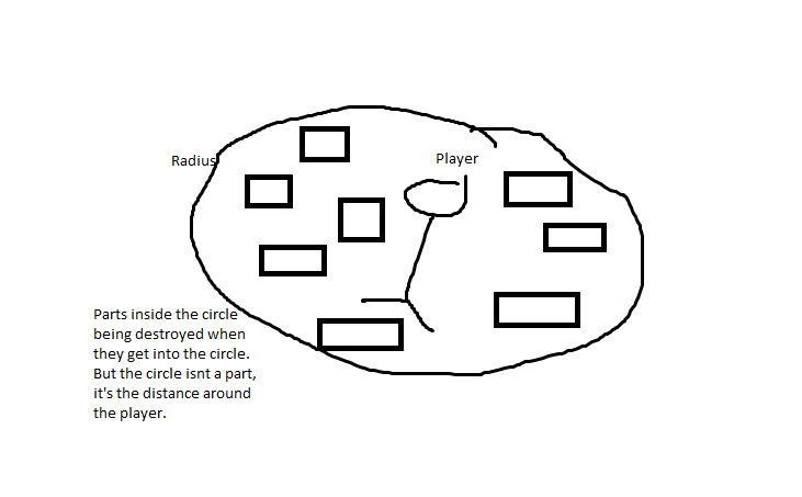 Trying To Destroy A Part When It Comes Within A Certain Radius Of A