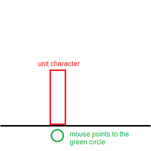 TDS Type Unit Placement Scripting Support Developer Forum Roblox