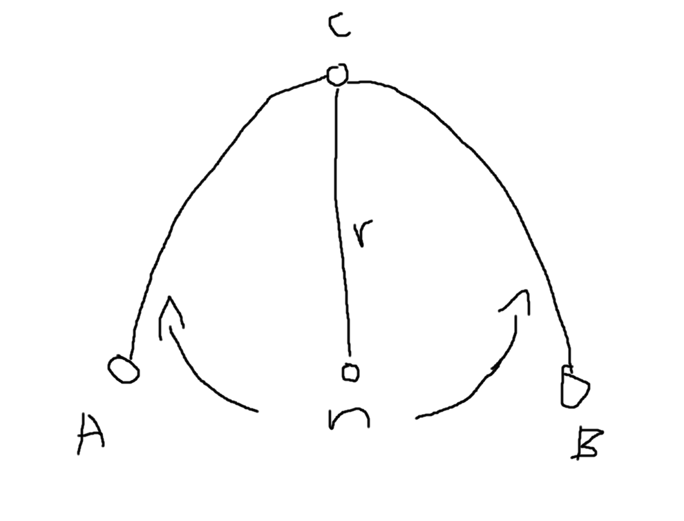 Find Beam Ovular Curve Size By Radius Scripting Support Developer