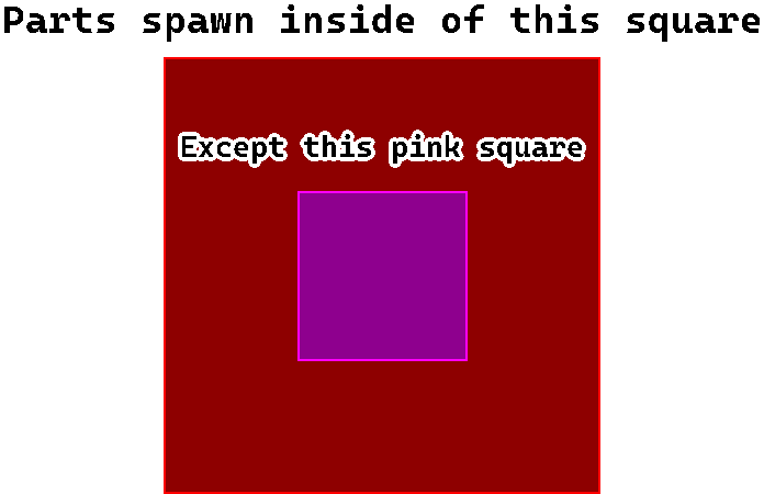 Spawn Parts Inside Boundaries Of A Square Except For An Area