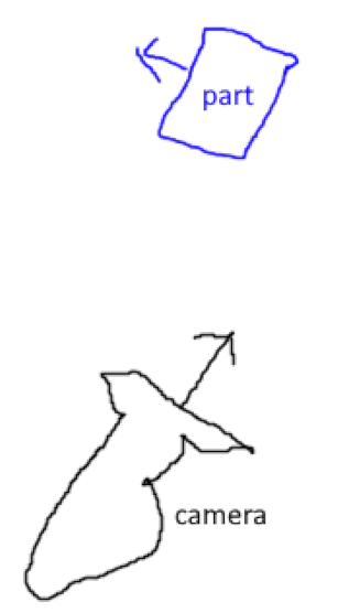 BasePart Orientation To GuiObject Rotation Scripting Support