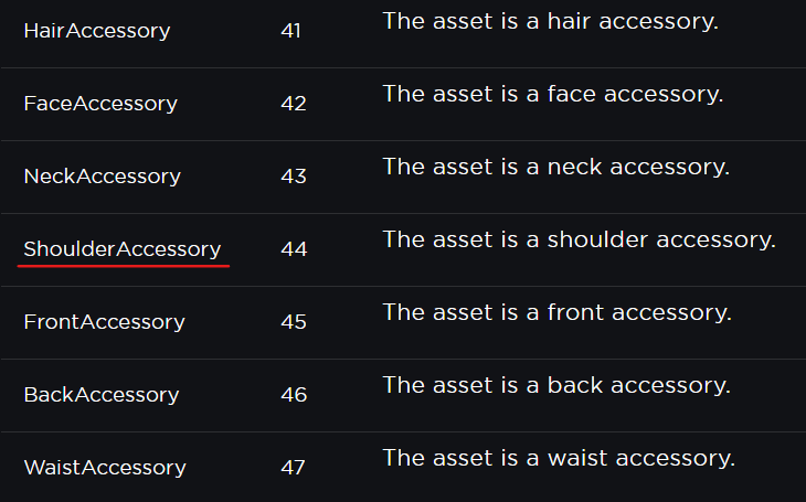 Why Does The ShouldersAccessory Property Have An S In The