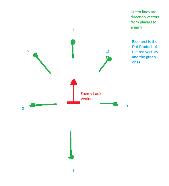 Enemy FOV Detection Scripting Support Developer Forum Roblox