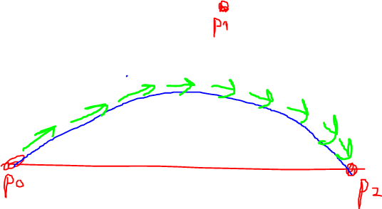 How Do I Make A Rocket Point Towards Its Trajectory Scripting