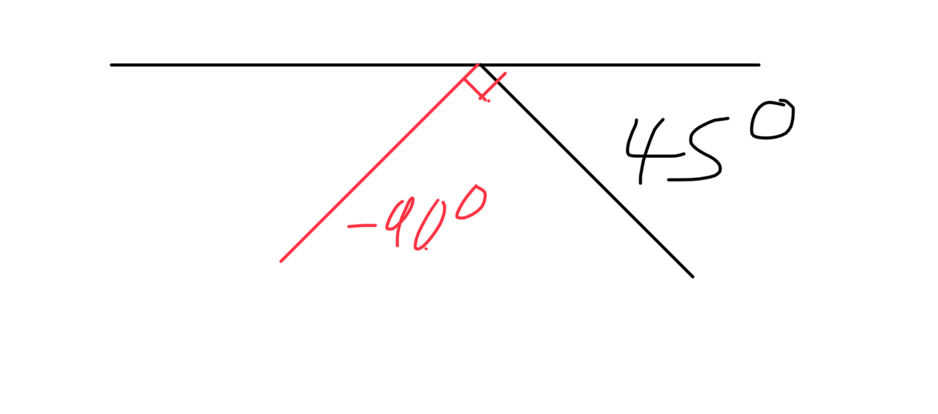 Camera Turns 180 Degrees But Also In Opposite Way Of Their Look Vector