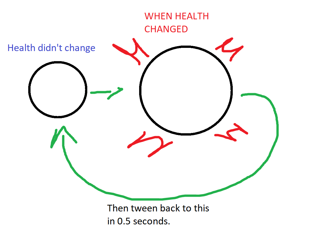 Health Meter Sometimes Dissapears And Reappears When Health Is Changed